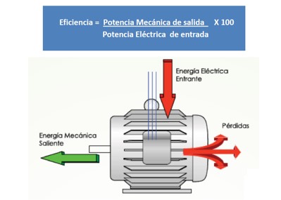 Eficiencia Energética en Motores Eléctricos.